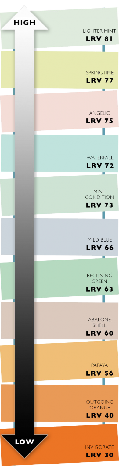 Lighting Reflectance Explained: Key Lighting Design Skill