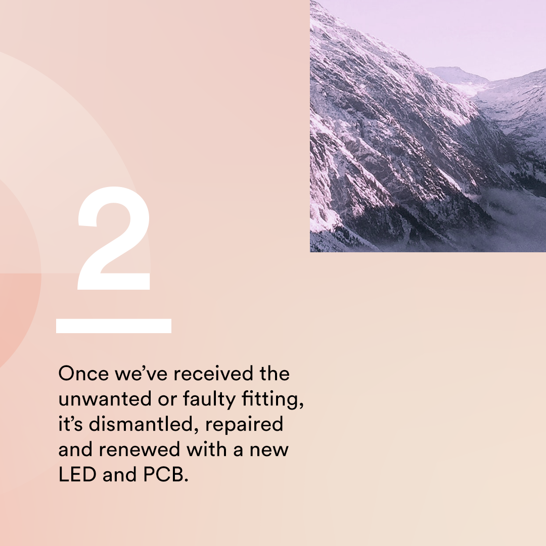 Circular Product Cycle