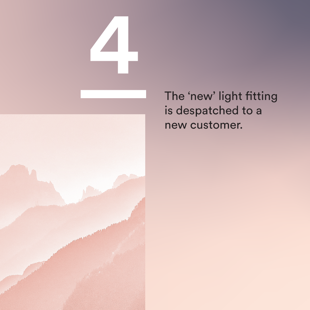 Circular Product Cycle